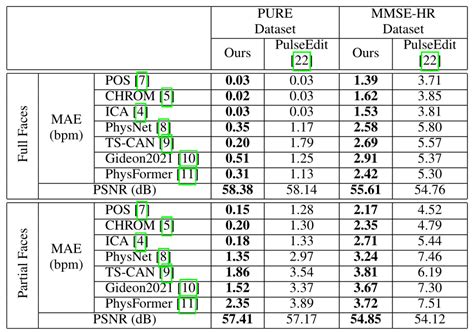 privacy phys csy s blog