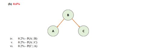 For Each Of The Bayes Nets Note The Chegg Com