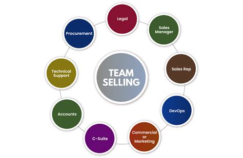 How To Improve Cross Functional Collaboration Between Teams