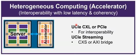 Ucie技术——概览索引 Csdn博客
