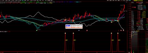 通达信股海主力三线擒牛突破主副图选股 擒牛一览无遗 通达信公式 股海网