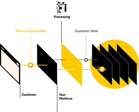 payments justifi