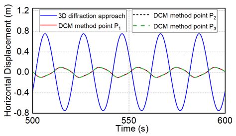 Global Responses Analysis Of Submerged Floating Tunnel Considering Hydroelasticity Effects