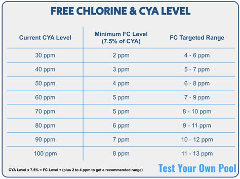 What Is Combined Chlorine And How To Get Rid Of Chloramines