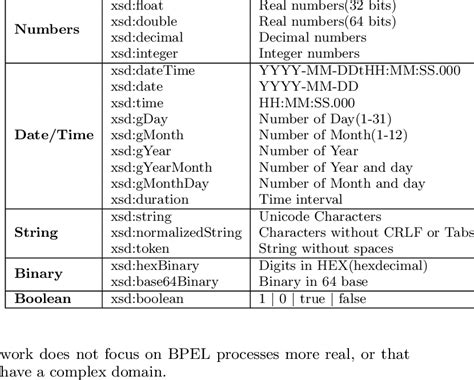 xsd file extension what is an xsd file and how do i