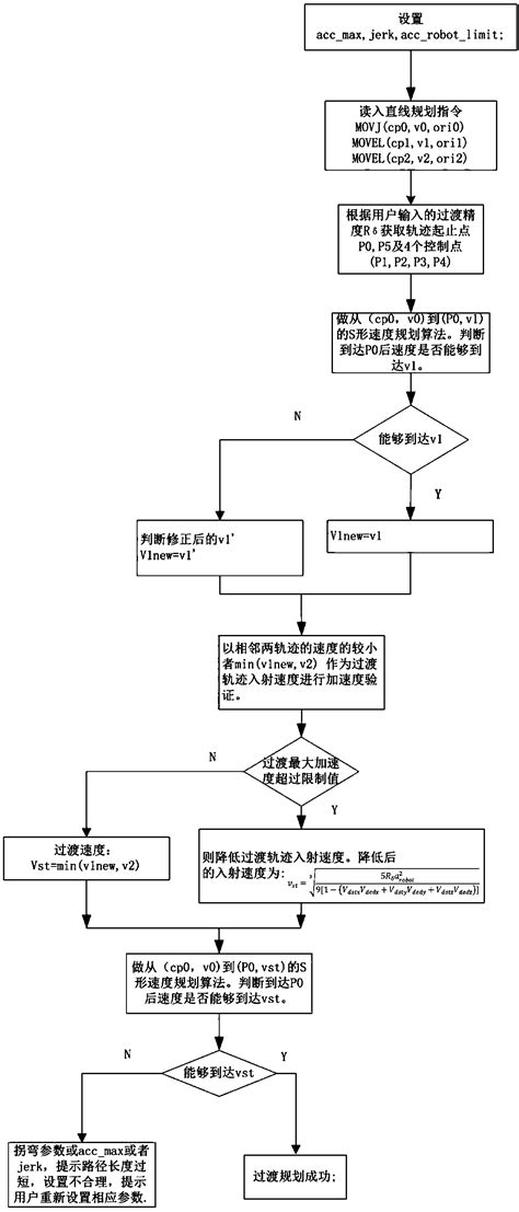robot space trajectory transition method eureka patsnap develop