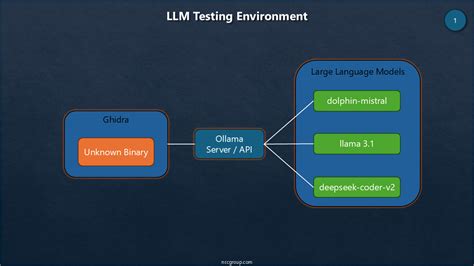 Comparing Ai Against Traditional Static Analysis Tools To Highlight Buffer Overflows Fox It