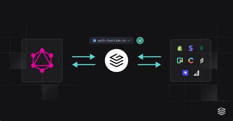 Grafbase On Linkedin Custom Authorizer Provider Added