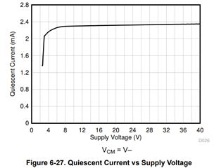 OPA Operating Supply Current Per Amplifier Amplifiers Forum Amplifiers TI E E Support