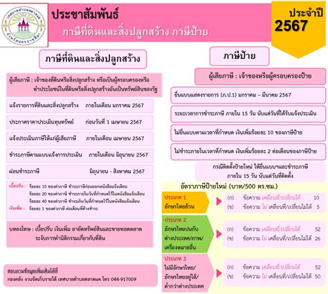 เทศบาลตำบลตลาดแค ข่าวประชาสัมพันธ์ เทศบาลตำบลตลาดแค