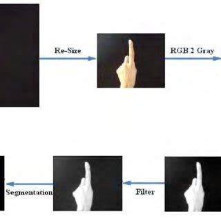Results From Pre Processing Stages Download Scientific Diagram