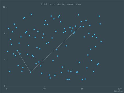 custom drawing with dark blue theme anychart gallery