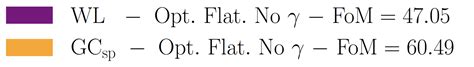 Spacing Align 2 Lines Horizontally Starting From A Dash Symbol With The First Previous One