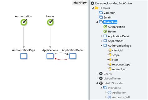 Oauth Flow Chart Ponasa