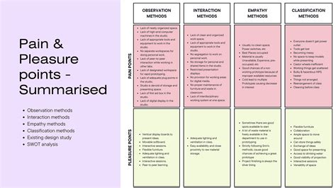 Task Analysis Design Intervention Behance Task Analysis Design Intervention Behance