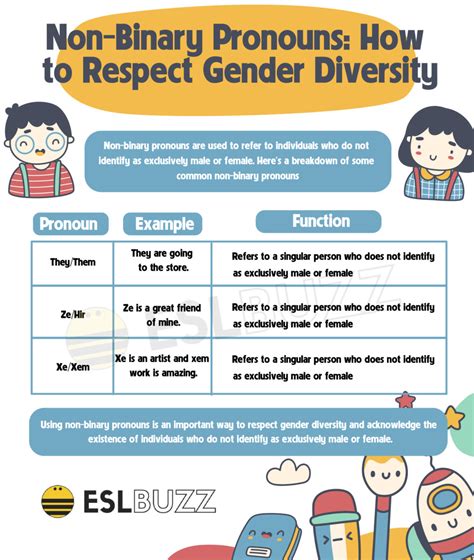 Non Binary Pronouns A Guide For Using Gender Neutral Language ESLBUZZ