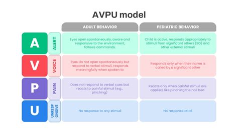 Free Governance Model Powerpoint Template Slidebazaar
