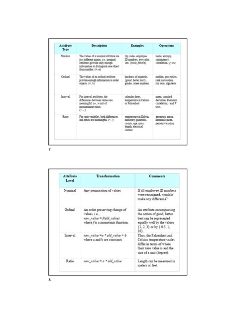 Attribute Type Description Examples Operations Attribute Level Transformation Comments Pdf