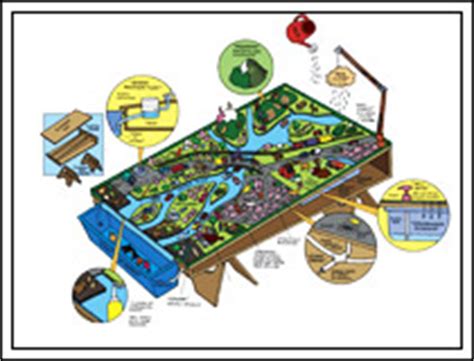 Agricultural Non Point Source Pollution