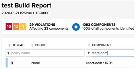 Policy Evaluation In Source Control Management