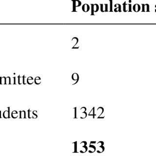 Sample Size Source Researcher 2018 Download Scientific Diagram
