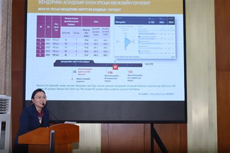 Жендэрийн Үндэсний Хороо Added Жендэрийн Үндэсний Хороо