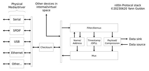 High Resolution Timestamps Details