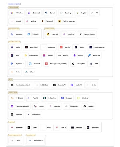 Ashwin Kannan Pandian On Linkedin Genai 25 Comments