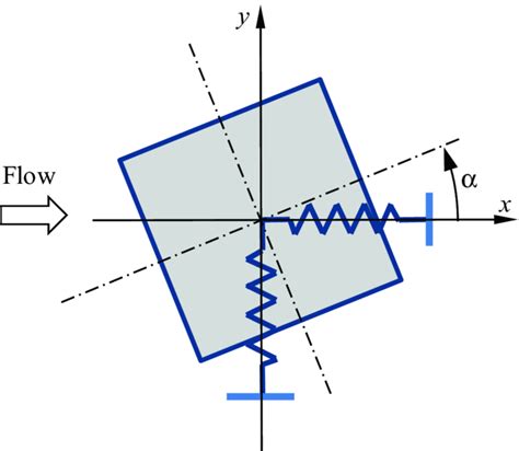 Numerical Simulation Of Vortex Induced Vibration Of A Square Cylinder