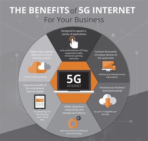 The Benefits Of G Internet DigitalTransformation G Computer Basics Internet Providers