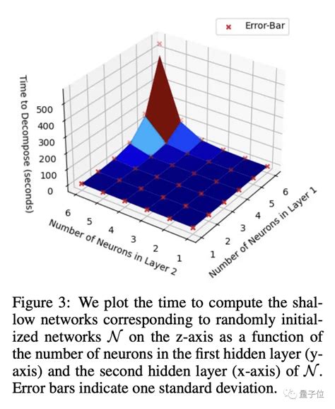 只要你用relu，就是 浅度学习”：任意relu神经网络都有等效3层网络 Cv技术指南（公众号） 博客园