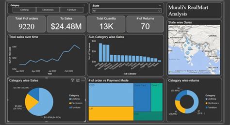 murali krishna on linkedin damegaworkshop nxtwave kaggle powerbi excel