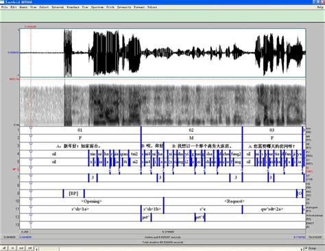 The Annotation Interface Of A Dialogue Using Praat Three Panels From Download Scientific