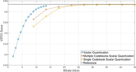 Figure 4 From Vector Quantized Zero Delay Deep Autoencoders For The