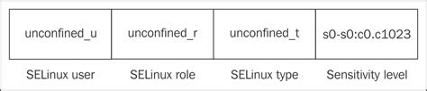 selinux system administration second edition