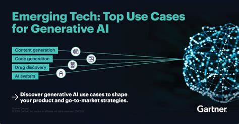 Emerging Tech Top Use Cases For Generative Ai Gartner Gartner