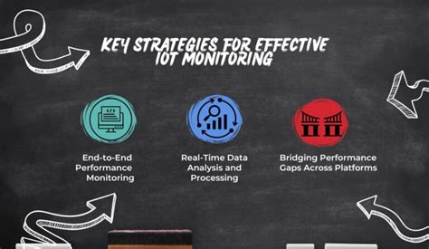 iot monitoring challenges 2024 s ultimate fix guide revealed