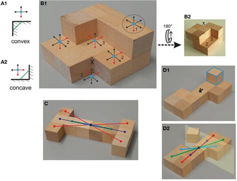 Defining The Measures For Concavity And Disorder Ab Definition Of