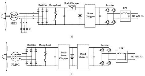 Power Electronics In Small Scale Wind Turbine Systems Intechopen