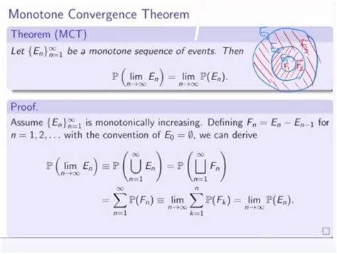 Solved Monotone Convergence Theorem Theorem MCT Let En Be Chegg