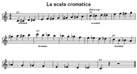 Corso Di Chitarra La Scala Cromatica