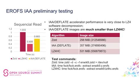 Erofs Eyes Zstd Compression Intel Qatiaa Accelerator Support And Experimental Rust Code Phoronix