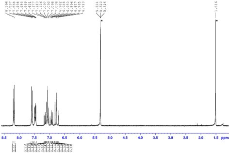 Figure S5 1 H Nmr Spectrum Of Compound 1e Solvent And Solvent