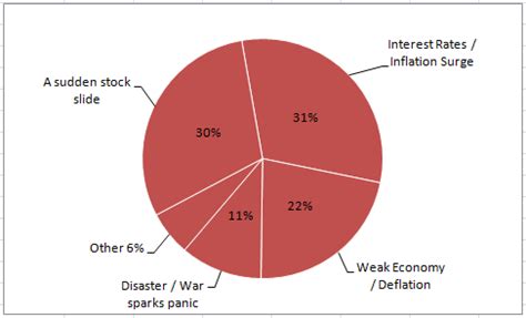 How To Make A WSJ Excel Pie Chart With Labels Both Inside And Outside Excel Dashboard Templates