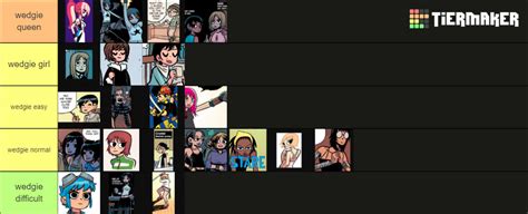 Scoot Pilgrim Wedgie Girl Tier List By Nhjlk On Deviantart