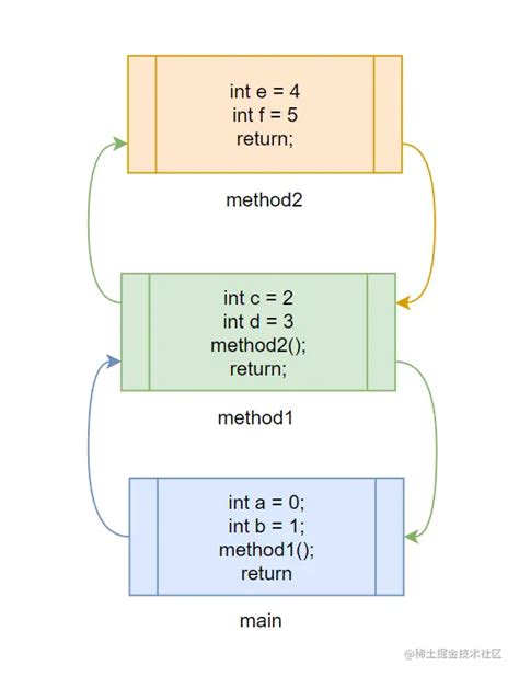 前端开发者的现代 C 课：必备的基础知识c写前端 Csdn博客