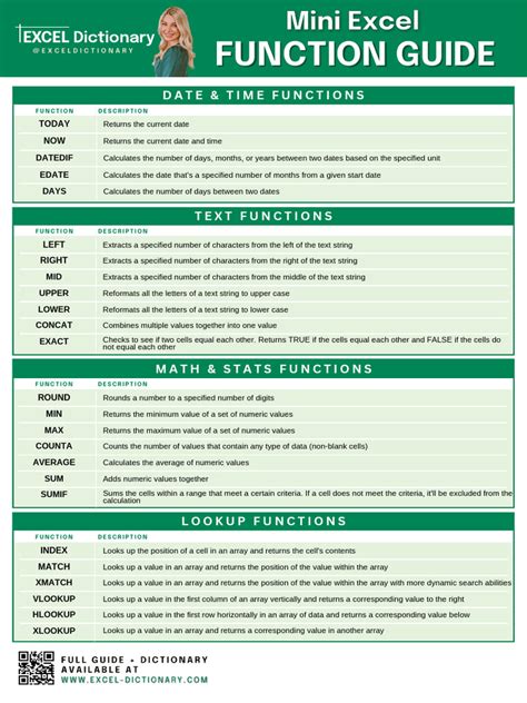 Mini Excel Function Guide Pdf Computing Computer Data
