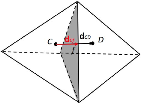 The Illustration Of Two Adjacent Cells C And D F Is The Cell Download Scientific Diagram