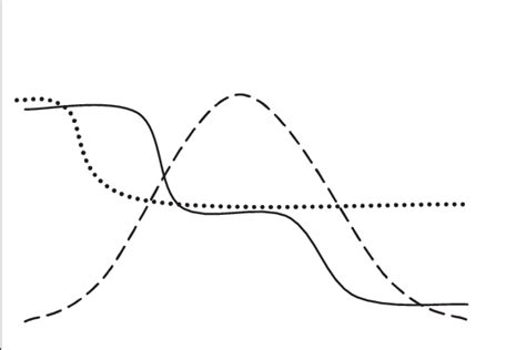 Potential Relationships Between Habitat Complexity And Predation Rates Download Scientific