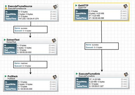using apache flume sources and sinks with apache n cloudera community 246893